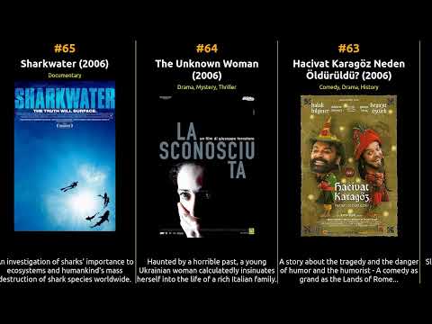 Top 100 IMDb Movies of 2006