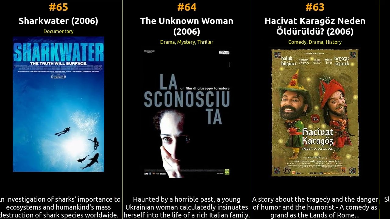 Top 100 IMDb Movies of 2006