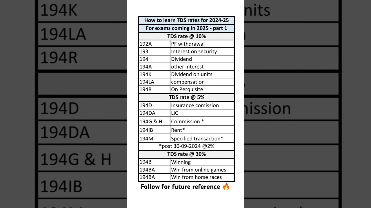 How to learn TDS rate for FY  2024-25 under income tax - TDS rate chart
