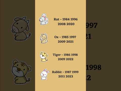 The Chinese Zodiac #astrology #zodiac #yearoftherabbit