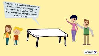 [FREE] The Veldt CommonLit assessment questions and answers - brainly.com