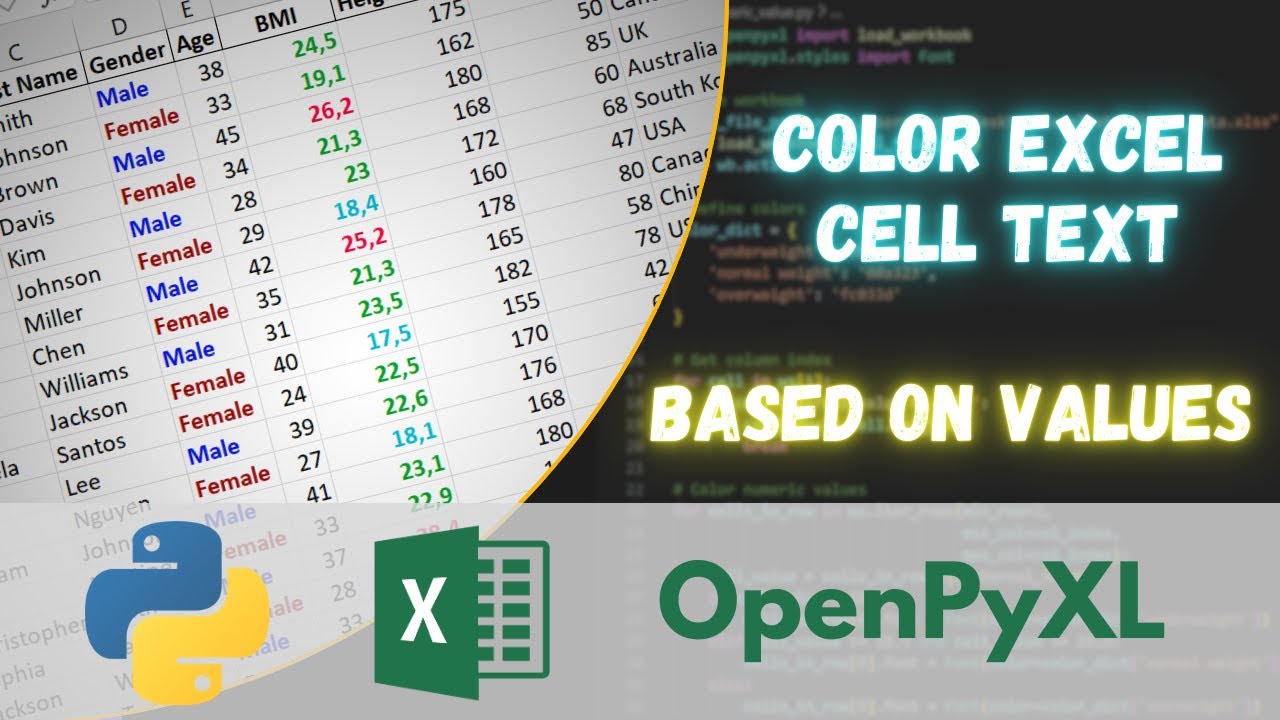 Color Excel Cell Texts Based on their Values using Python | Openpyxl Tutorial