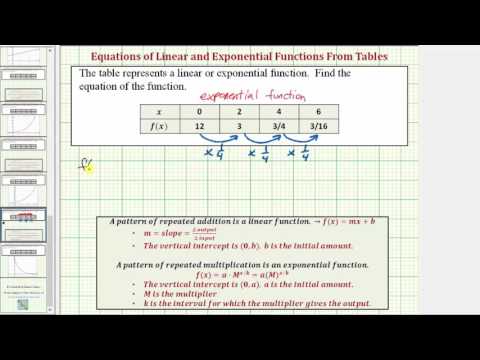 Ex 2: Determine if a Table Represents a Linear or Exponential Function and Find Equation (Exp)
