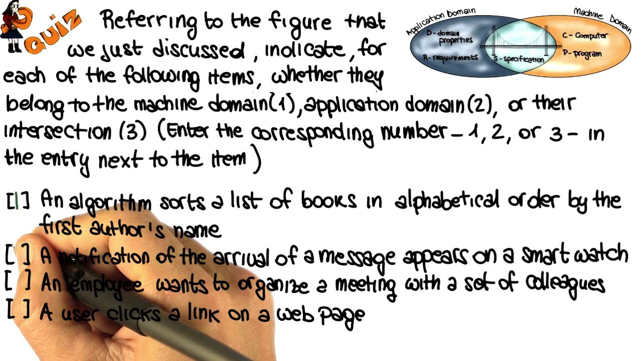 Defining Requirements Quiz Solution - Georgia Tech - Software Development Process