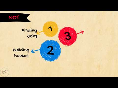 What is Occupational Therapy? - InfOT