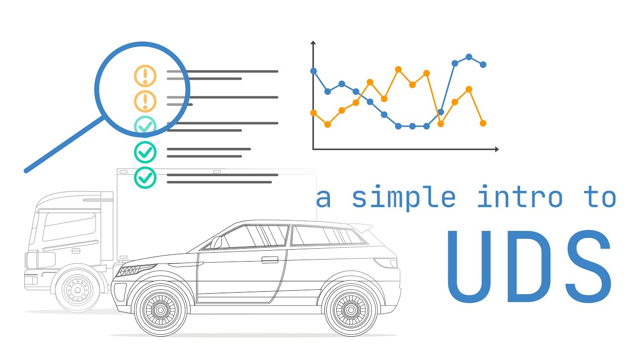 Unified Diagnostic Services (UDS) Explained - A Simple Intro [2022]