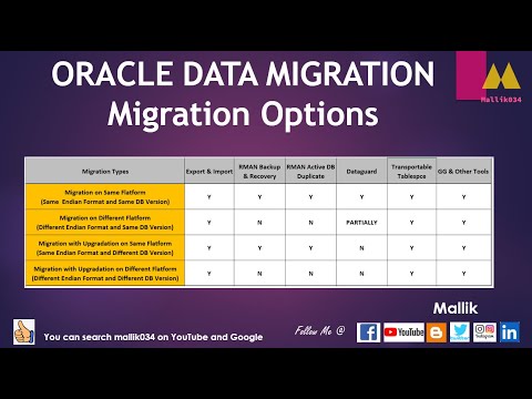 Learn Migration Types Migration Options Different Migration scenarios Best Migration Approaches ...