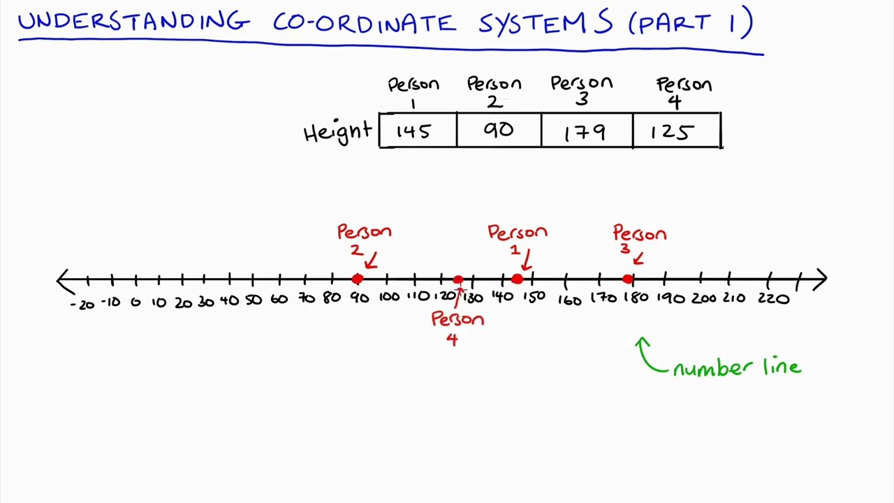 7. Understanding Coordinate Systems (Part 1)