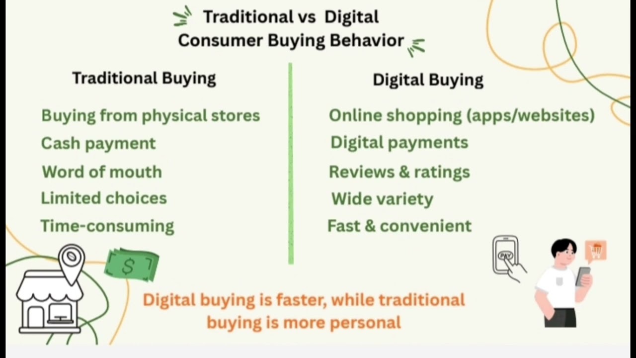 Traditional vs digital consumer buying behavior 