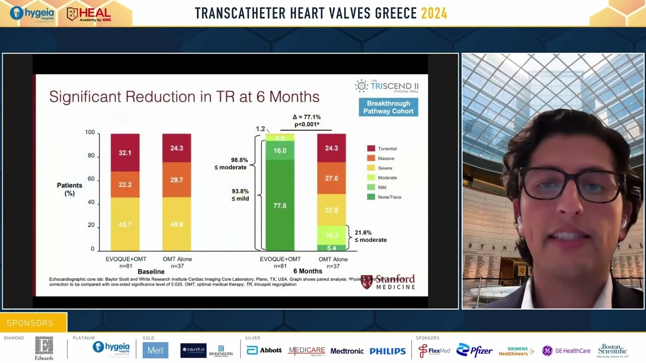 R. Sharma | 2. Transcatheter tricuspid valve replacement