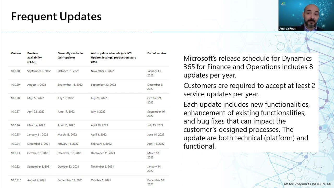 Life Sciences Cloud Validation and Compliance Requirements