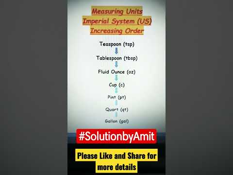 Teaspoon to Gallon #shorts #measurement #imperialsystem #solutionbyamit