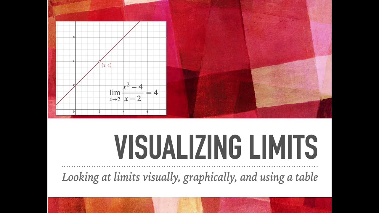 Visualizing Basic Limits