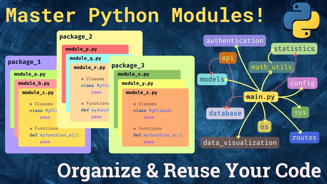 Python Modules Explained: The Key to  Simplify, Organize, Reuse, and Scale Your Code Effectively!