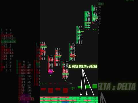 How to Spot Absorption with a Footprint - NQ #trading #orderflow #footprintchart