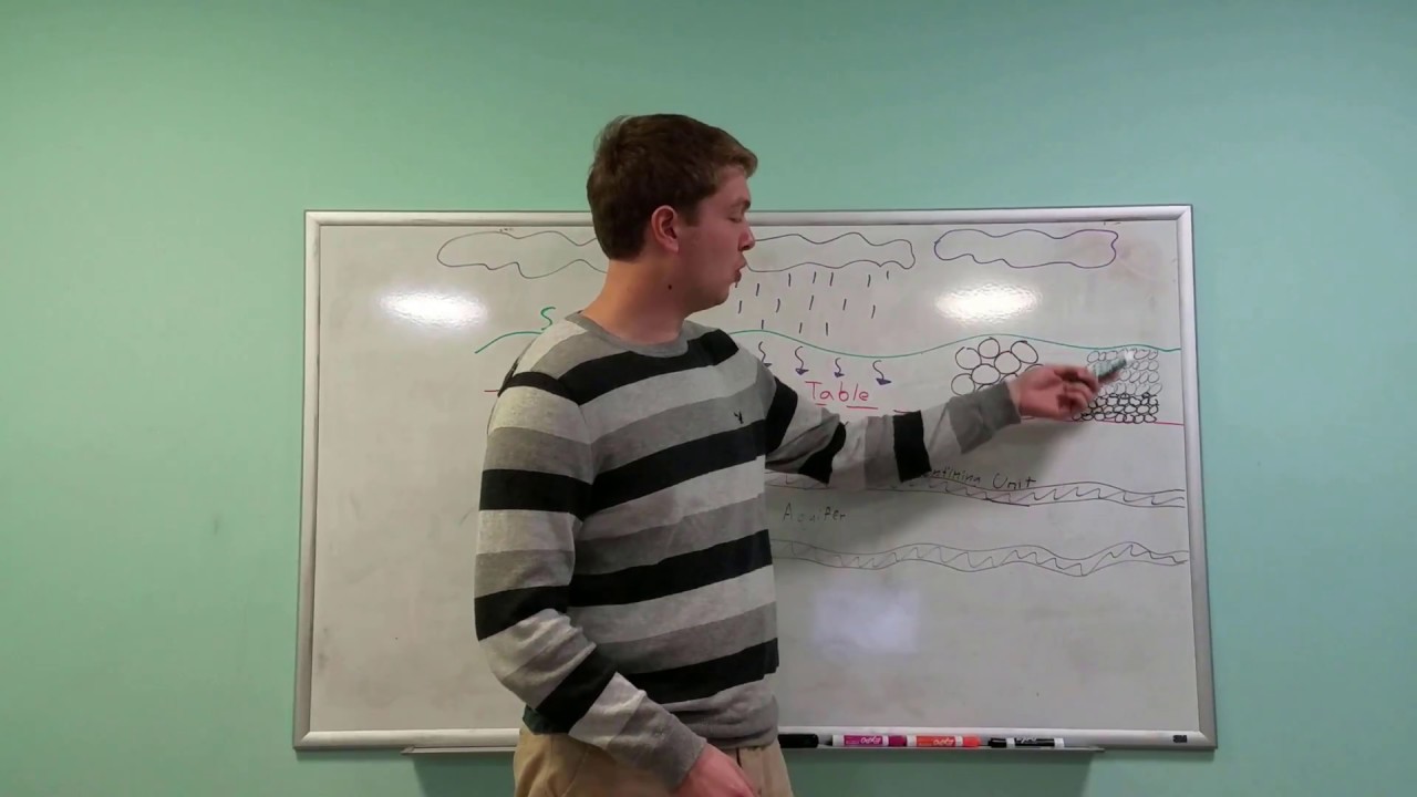 Learn Subsurface Hydrology from Andy