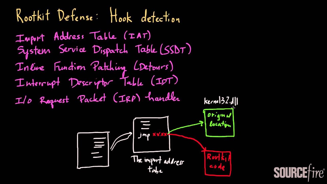 Rootkits (Part 8): Defense via Hook Detection