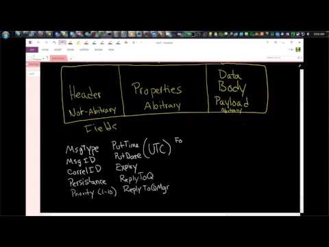 MQ: Message Body Parts, Contents, and Structure