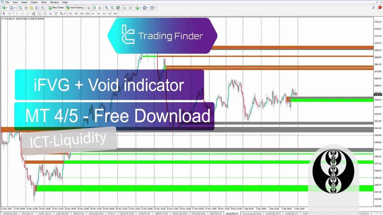 Understanding the iFVG + Void Indicator for MT4/5: A Comprehensive ...