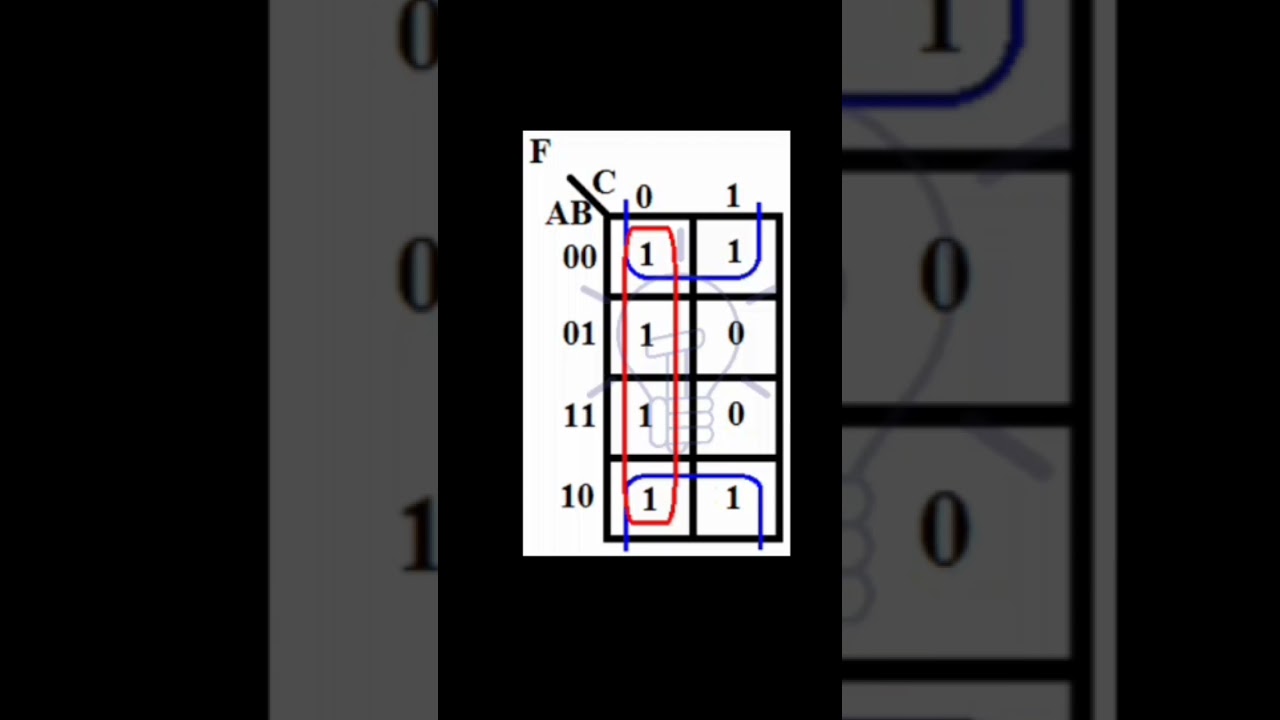 k map 3 variable..... box electrical and electronics.... #engineering