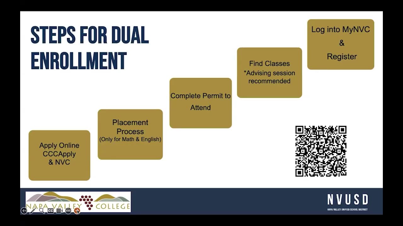 Dual Enrollment Orientation for Students and Parents, January 28, 2026