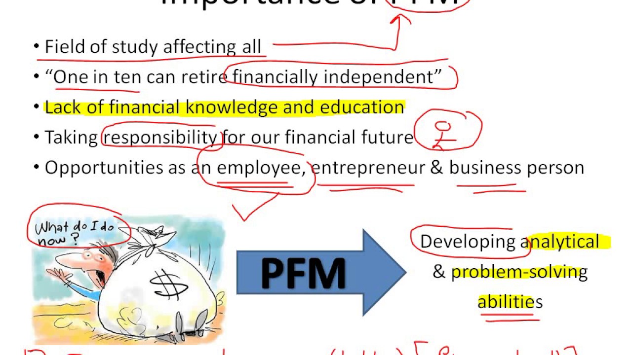 FIN2602 Personal Financial Management Support 1 (Introduction)