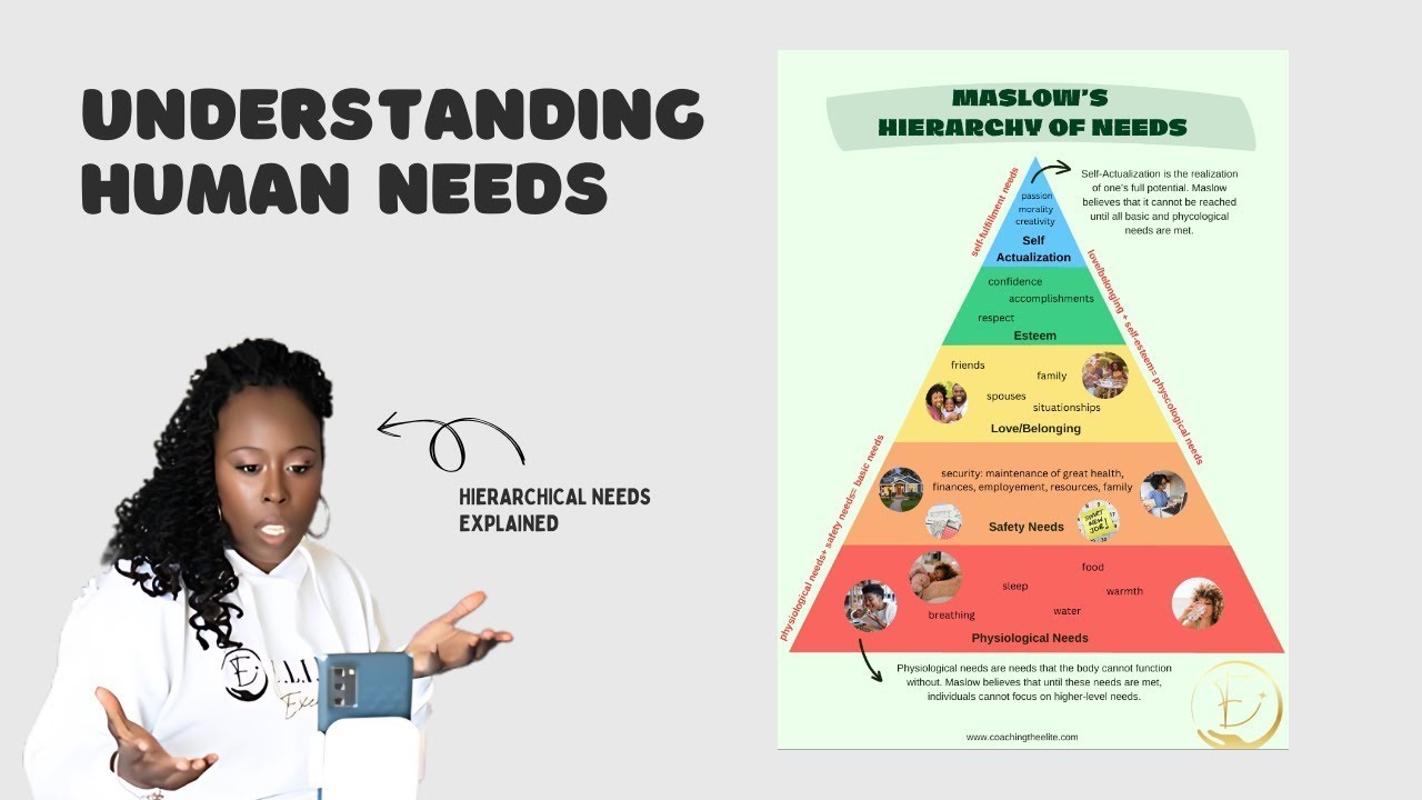 Climbing the Pyramid of Human Needs (Maslow's Hierarchy Explained) || LCSWVIBES