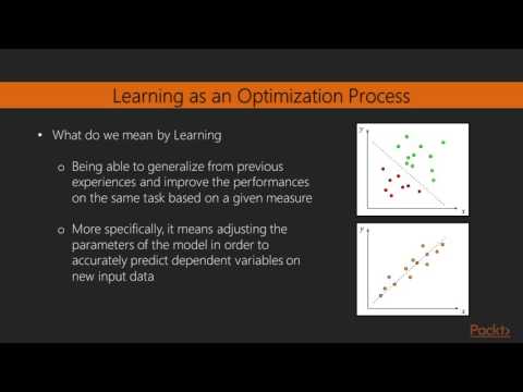 Learn Deep Learning with R The LearningProcess | packtpub com - Mind Luster
