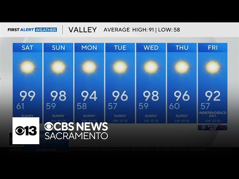 Friday afternoon weather forecast - June 27, 2025