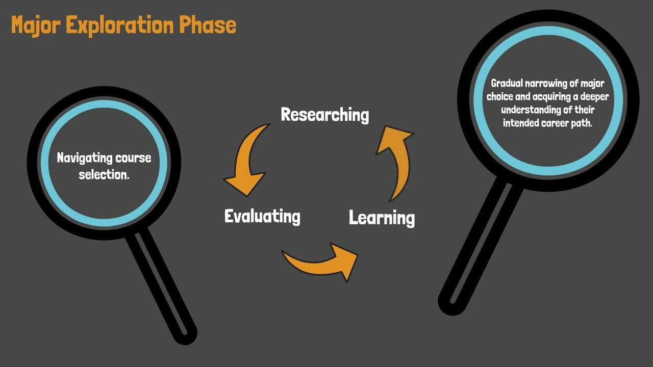Explorers Program Orientation Part One