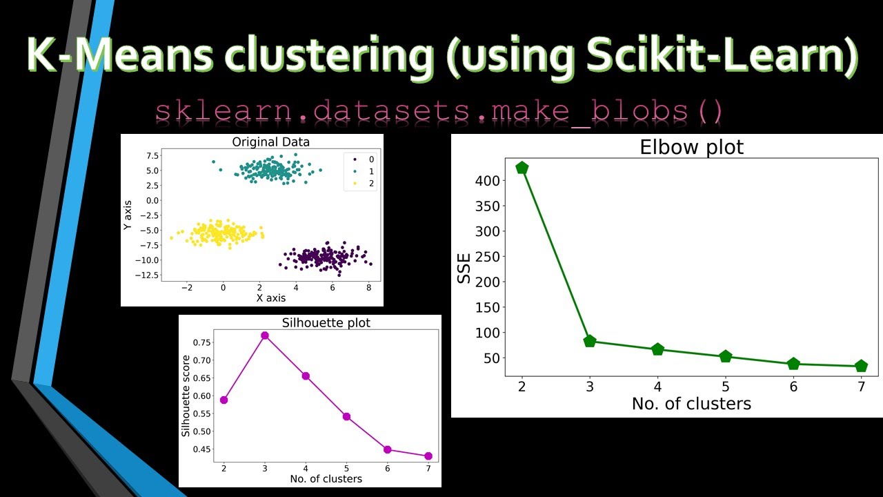 K-Means clustering (using Scikit-Learn)