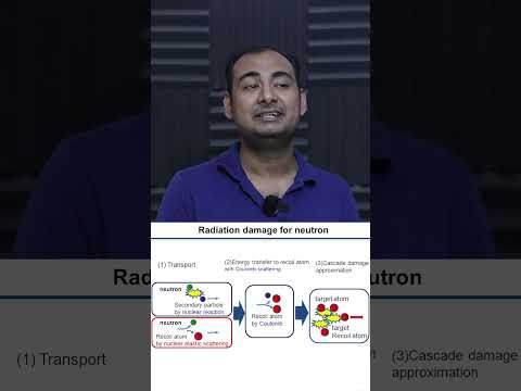 Why Fusion Reactor still has RADIOACTIVE ACTIVE WASTE in HINDI