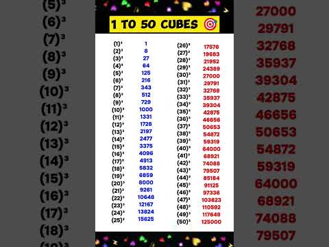 WHAT IS THE CUBE OF 1 TO 50 || CUBE 1 TO 50 || CUBE 1 SE 50 TAK || #shorts #facts