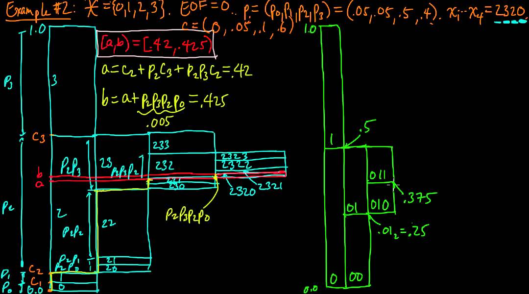 (IC 5.3) Arithmetic coding - Example #2