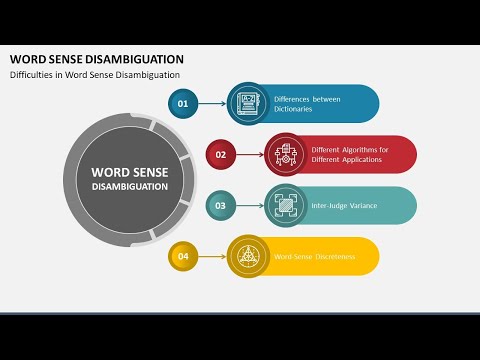 Word Sense Disambiguation Animated PPT Slides