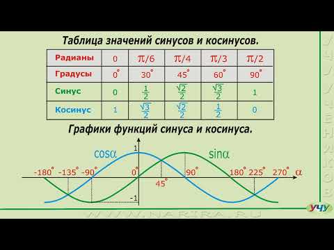 Что такое синус?