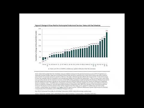 Post-Inflation Trends in Medical Payments Through 2025—A WCRI FlashReport