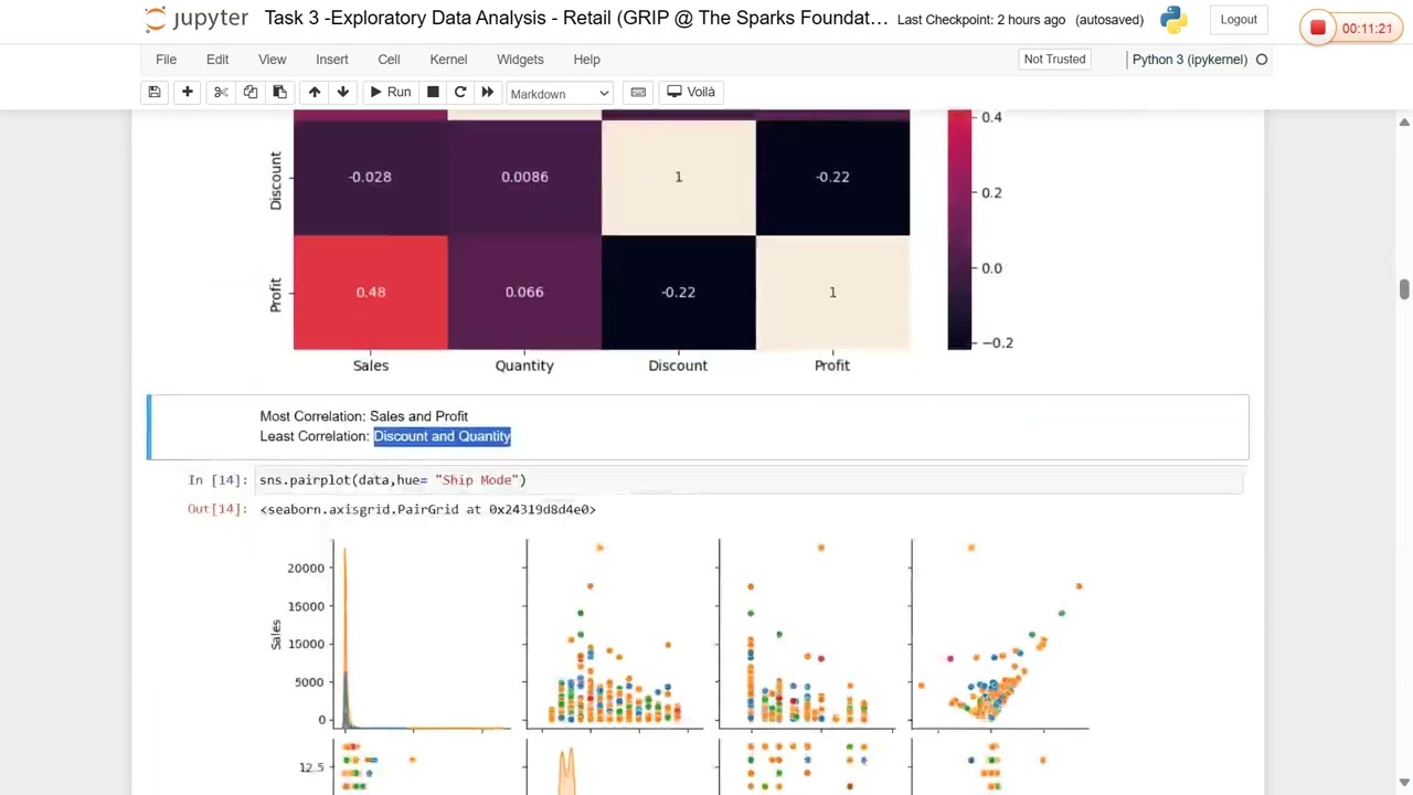 Exploratory Data Analysis - Retail