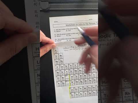 Worksheet on Intro to the Periodic Table