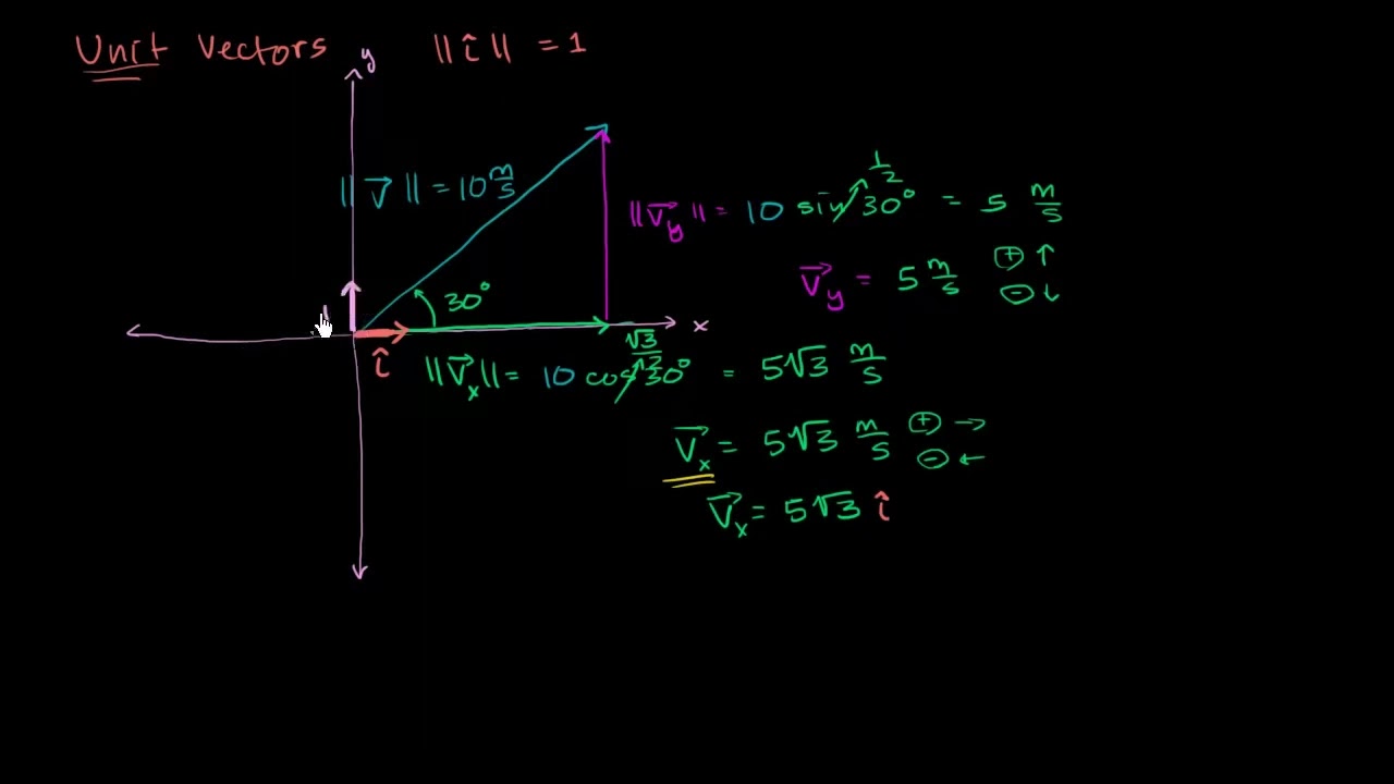 Physics Two-dimensional motion - Unit vectors and engineering notation