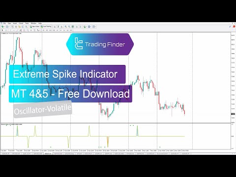 Extreme Spike indicator MT5 | Free Download Trading Indicator for ...