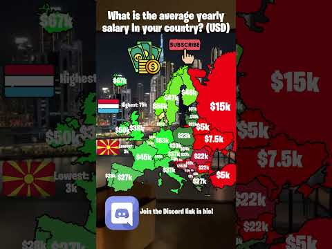 What is the average yearly salary in your country? (USD)