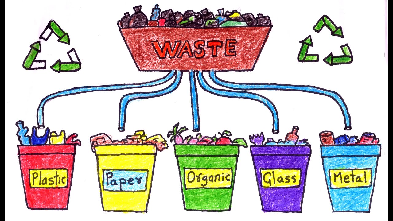 How to draw a waste segregation poster | waste management