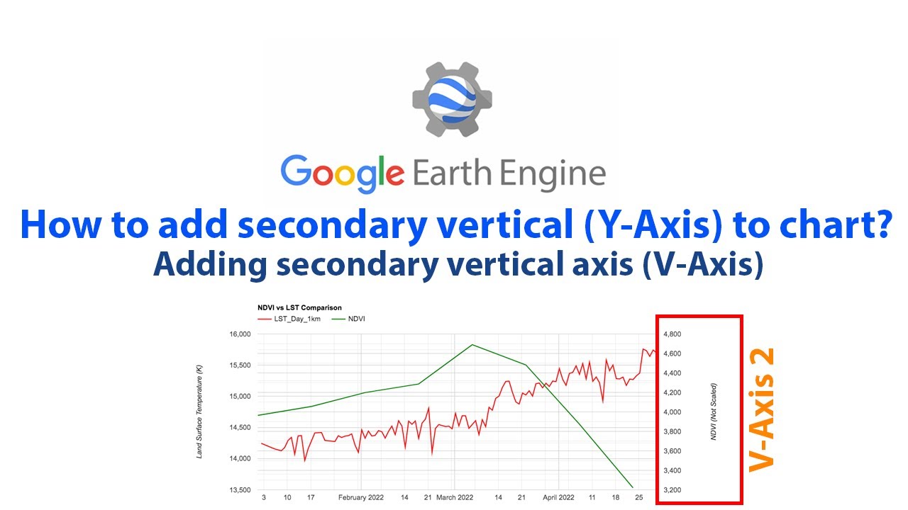 How to make a chart with secondary vertical axis in Google Earth Engine?