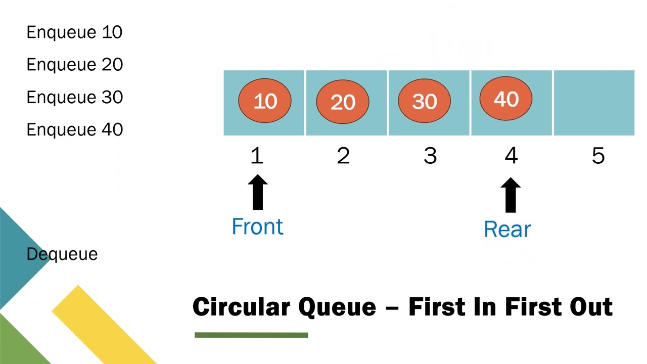 Circular Queue Animation - Enqueue and Dequeue