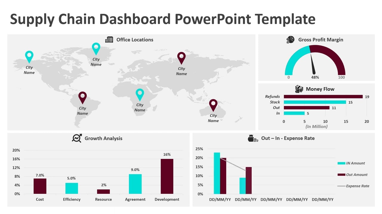 Supply Chain Dashboard PowerPoint Template | Kridha Graphics