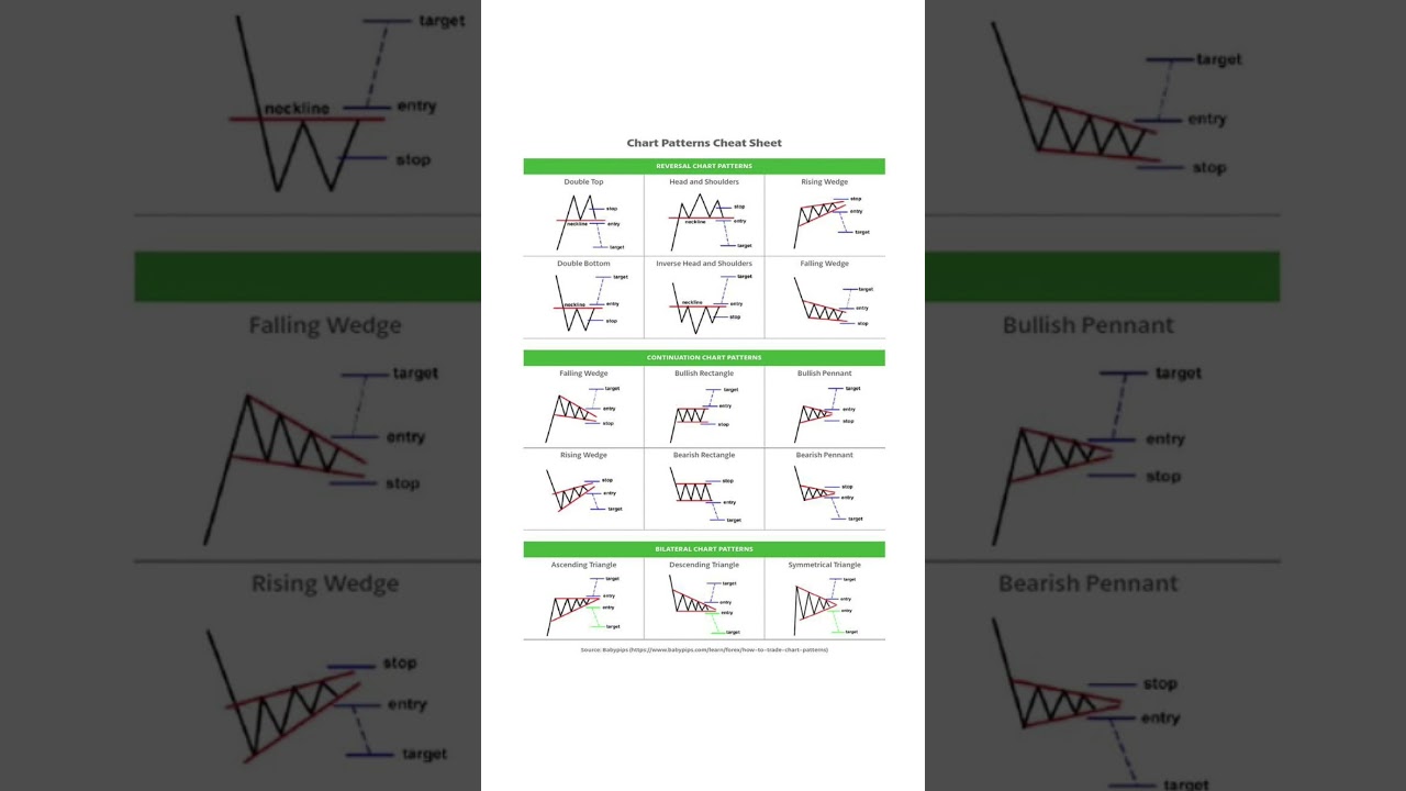 Chart Patterns Cheat Sheet pdf download