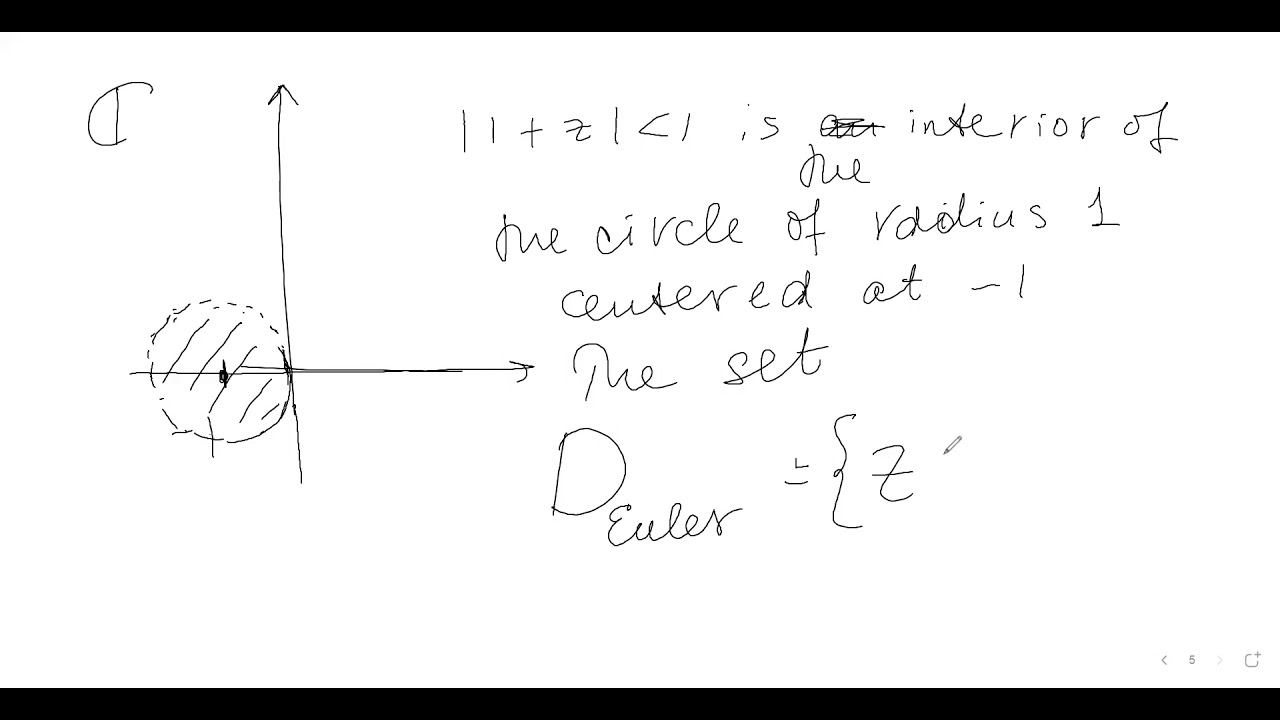 Understanding Linear Stability in Numerical Methods | Galaxy.ai