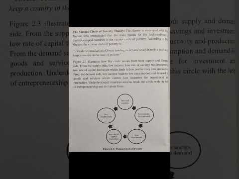 Vicious Circle of Poverty #Business #poverty #shorts