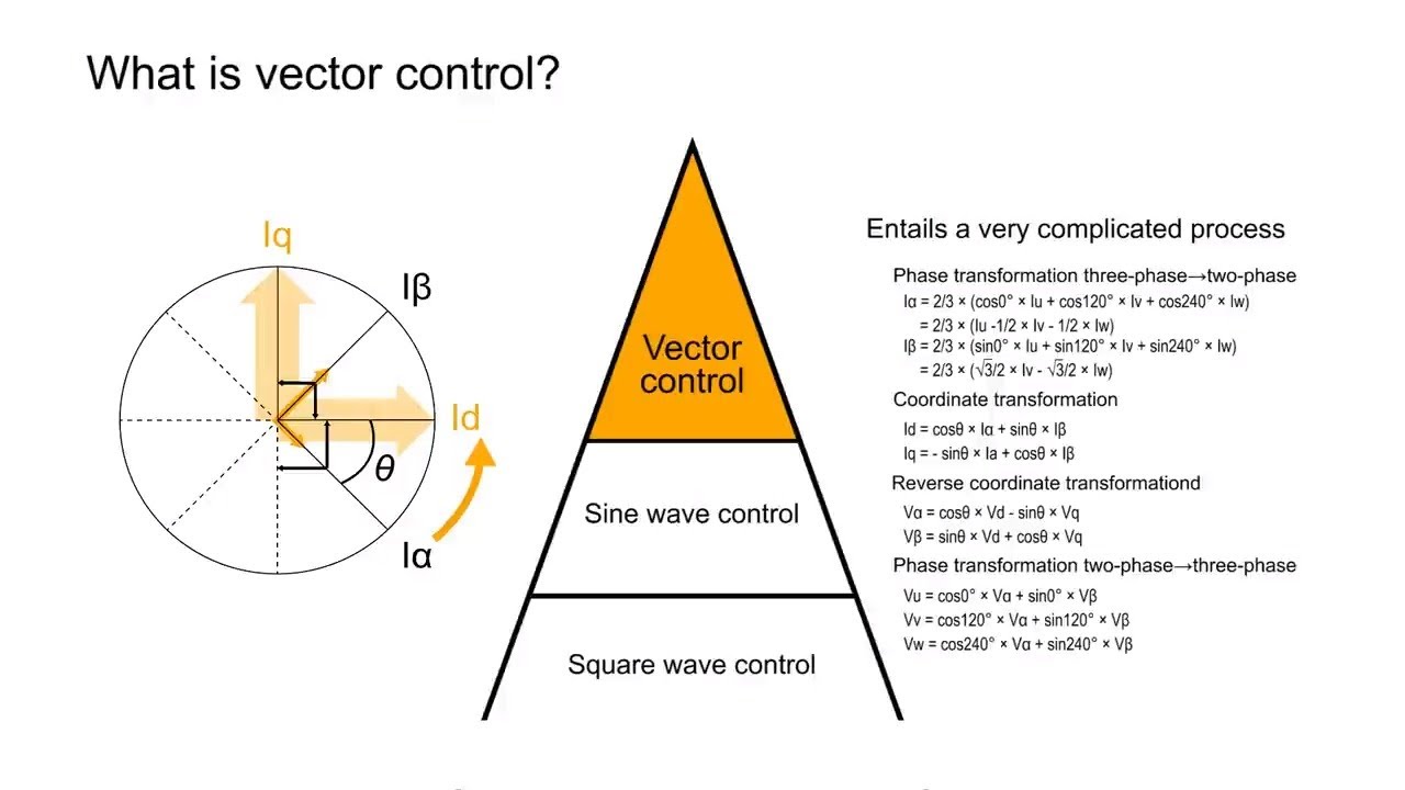 [e-Learning] Microcomputer: Vector Control Technology for Motor drive  (1/4)